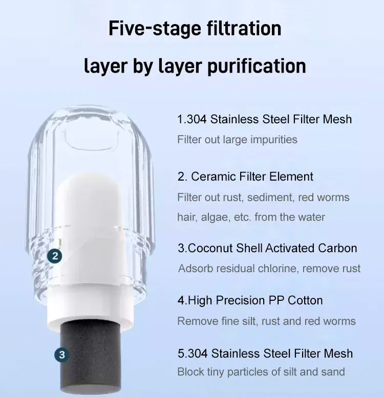 5-layer Filtration Radiation Faucet Water Purifier