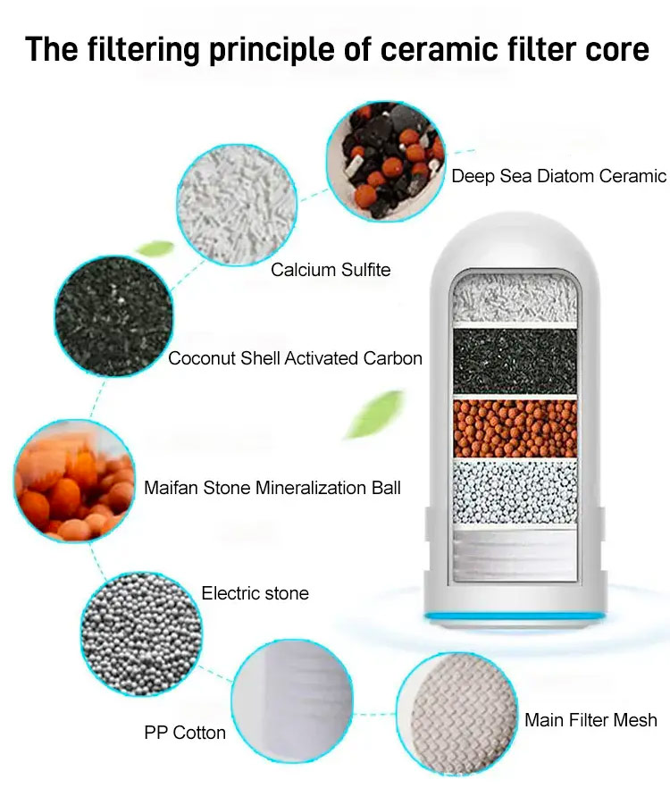 5-layer Filtration Radiation Faucet Water Purifier